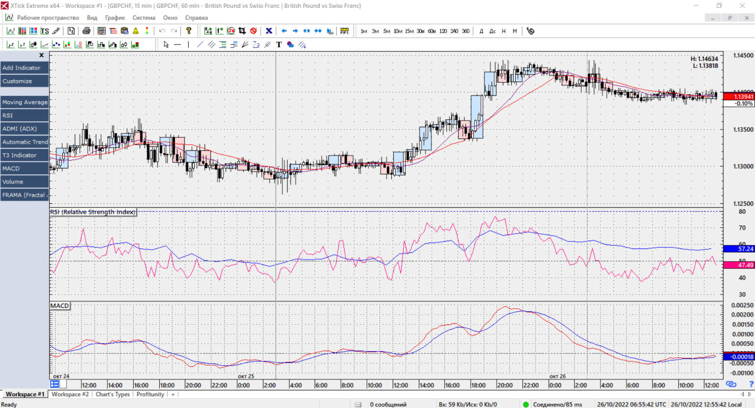 Платформа для трейдинга XTick: обзор возможностей