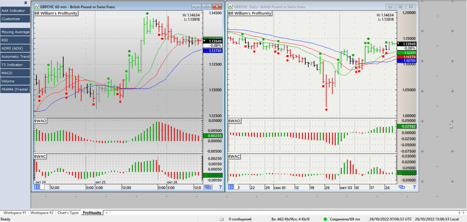 Платформа для трейдинга XTick: обзор возможностей