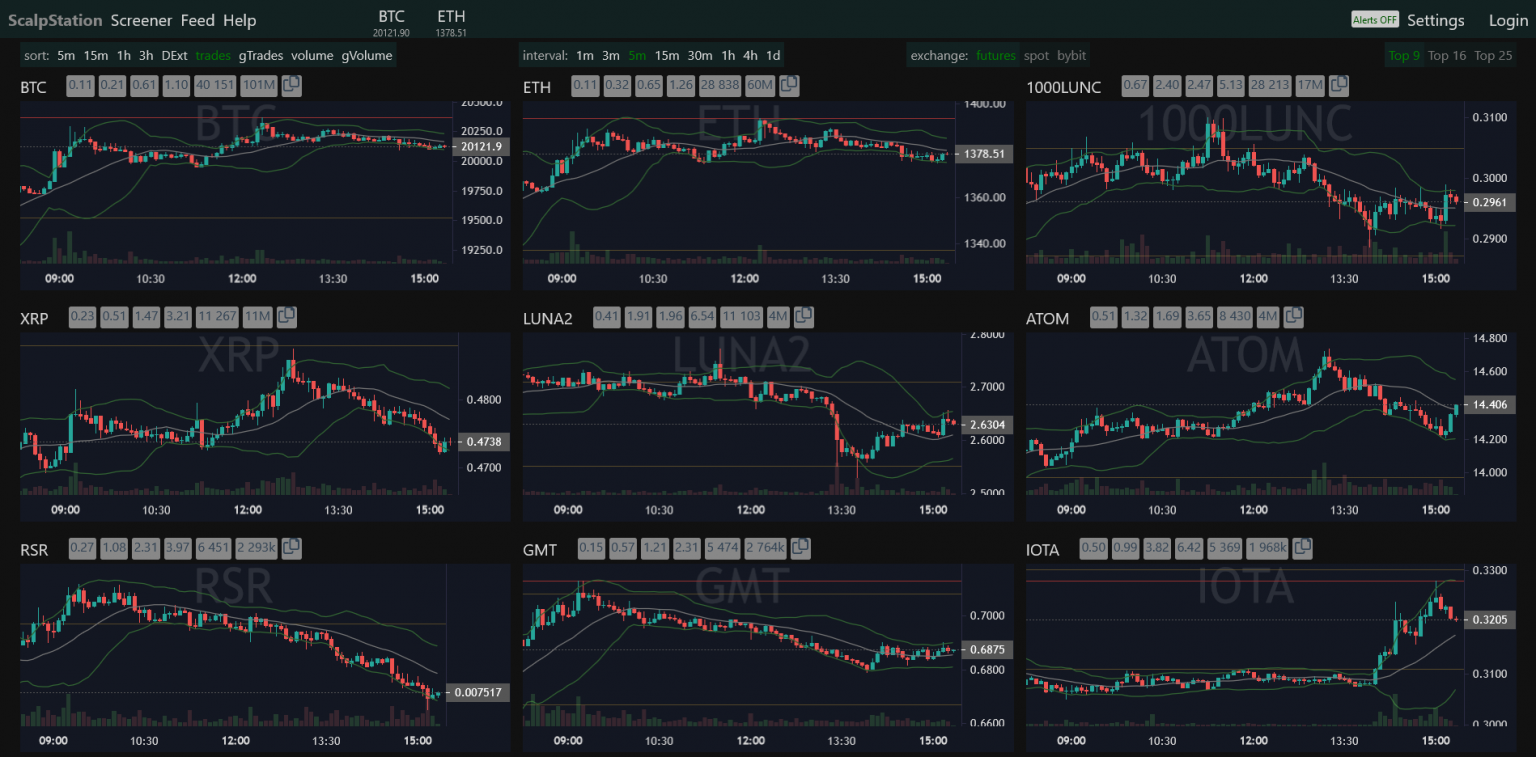 Сервис скальпинга на Бинанс ScalpStation