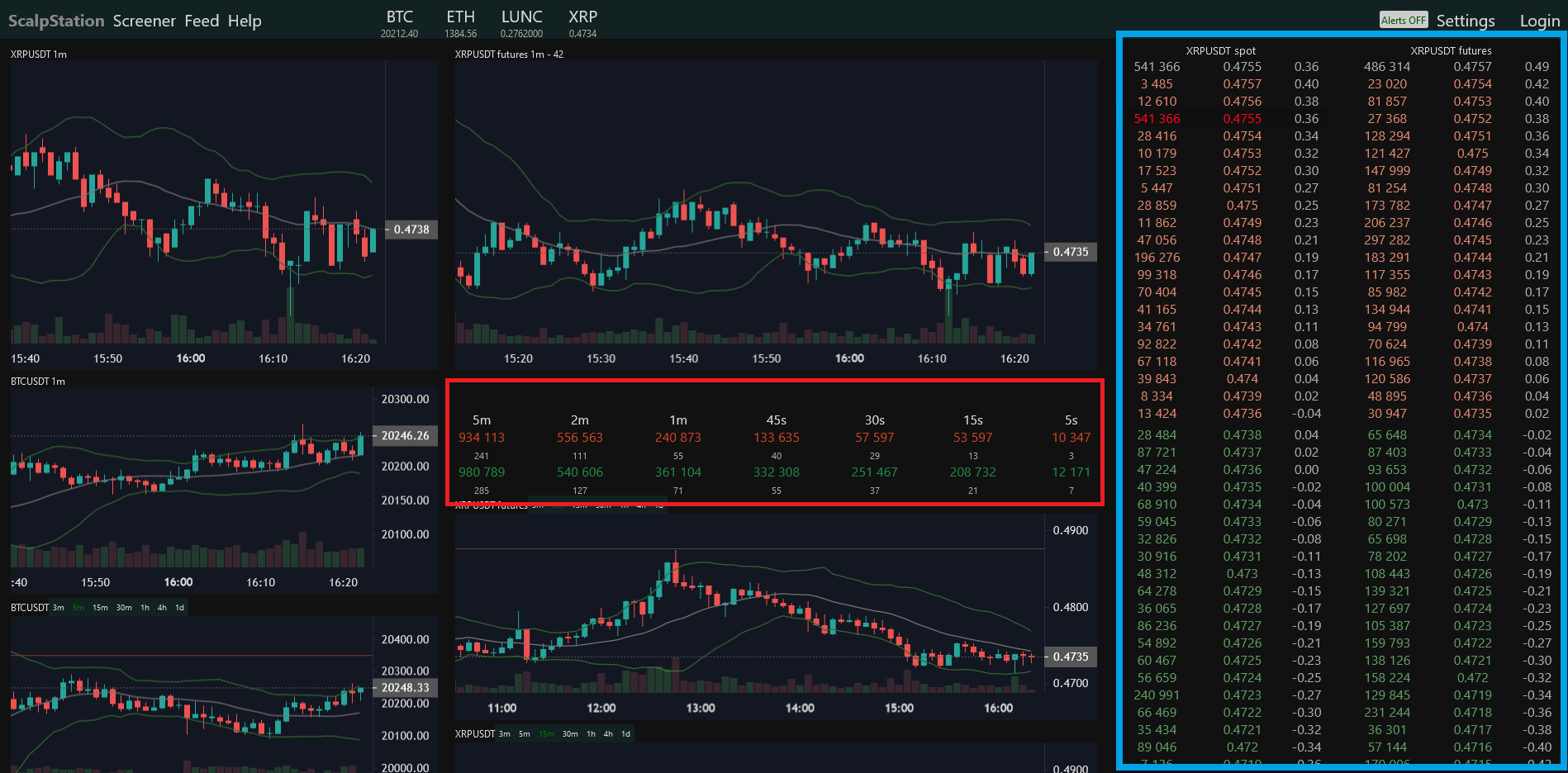 Сервис скальпинга на Бинанс ScalpStation