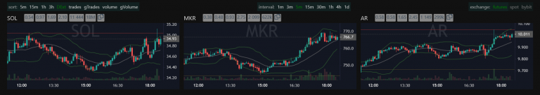 Сервис скальпинга на Бинанс ScalpStation