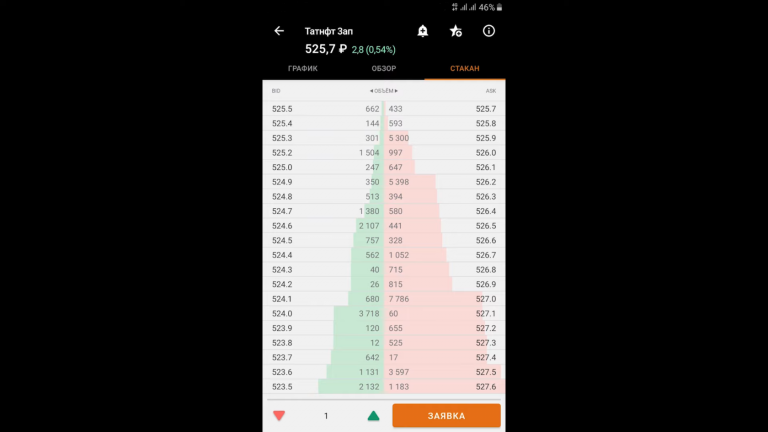 Обзор торговой платформы Finam Trade