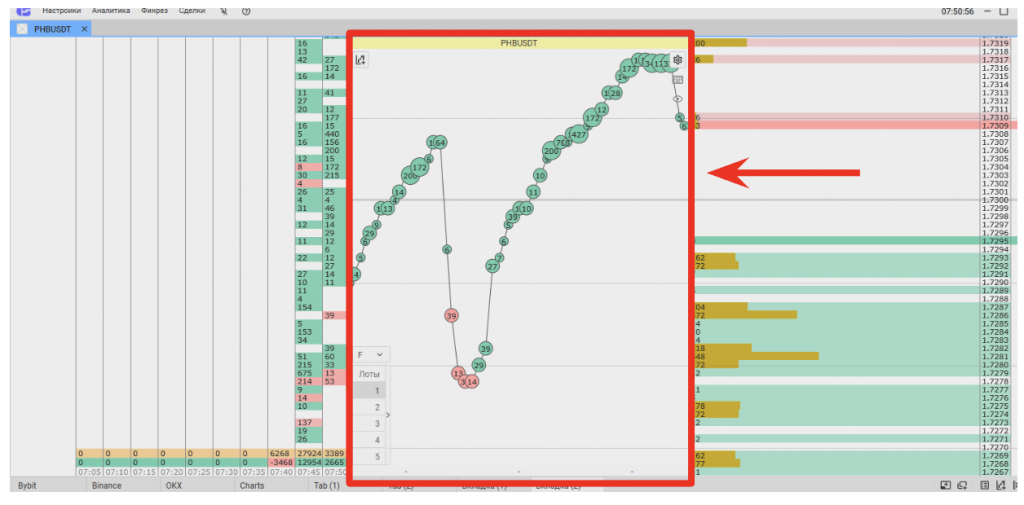 Как работает лента сделок в CScalp