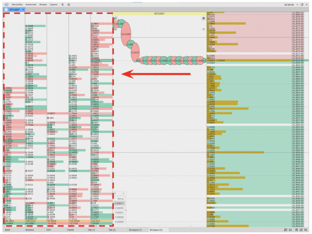 Как работает лента сделок в CScalp