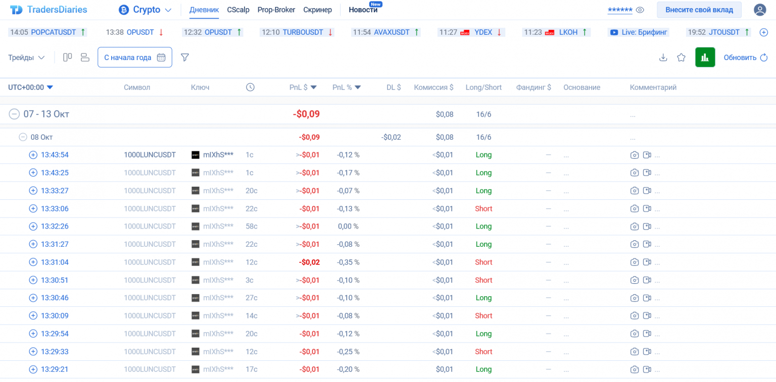 Бесплатный дневник трейдера TradersDiaries.com