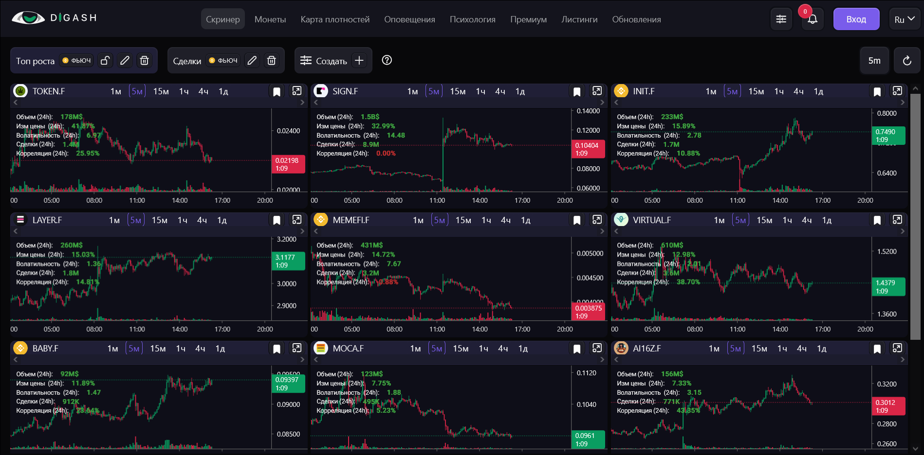 Дигашка Скринер: обзор сервиса Digash Live для трейдеров