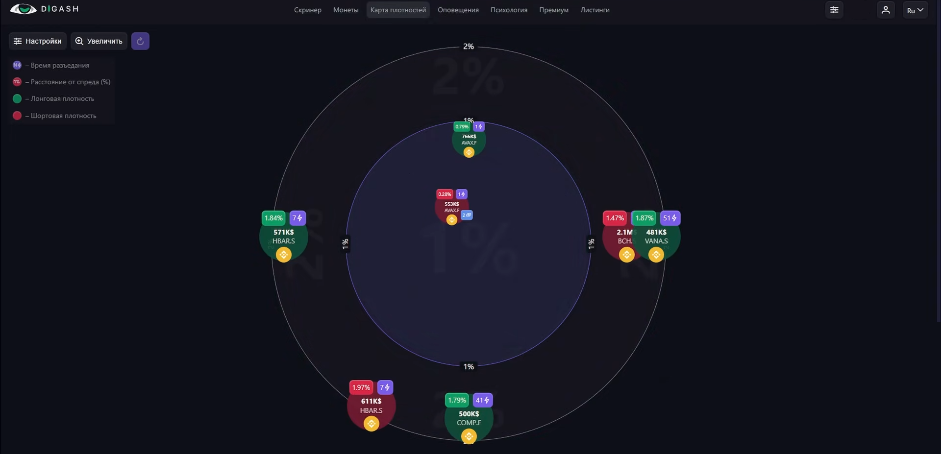 Дигашка Скринер: обзор сервиса Digash Live для трейдеров